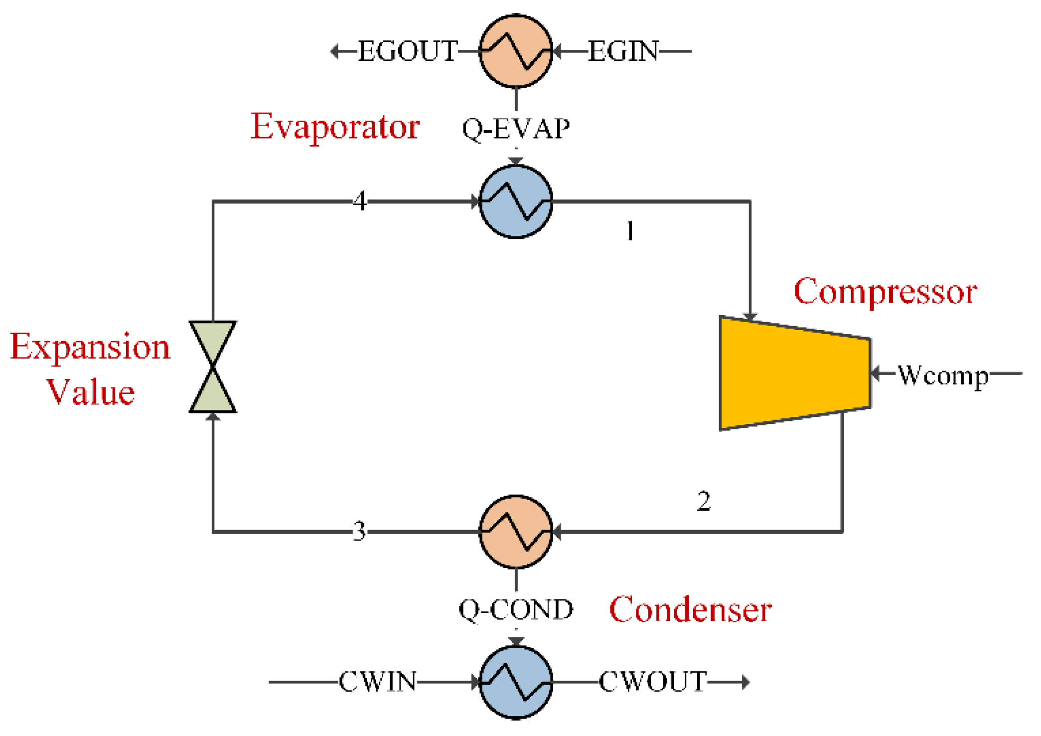 Optimization of Cascade Cooling System Based on Lithium Bromide ...