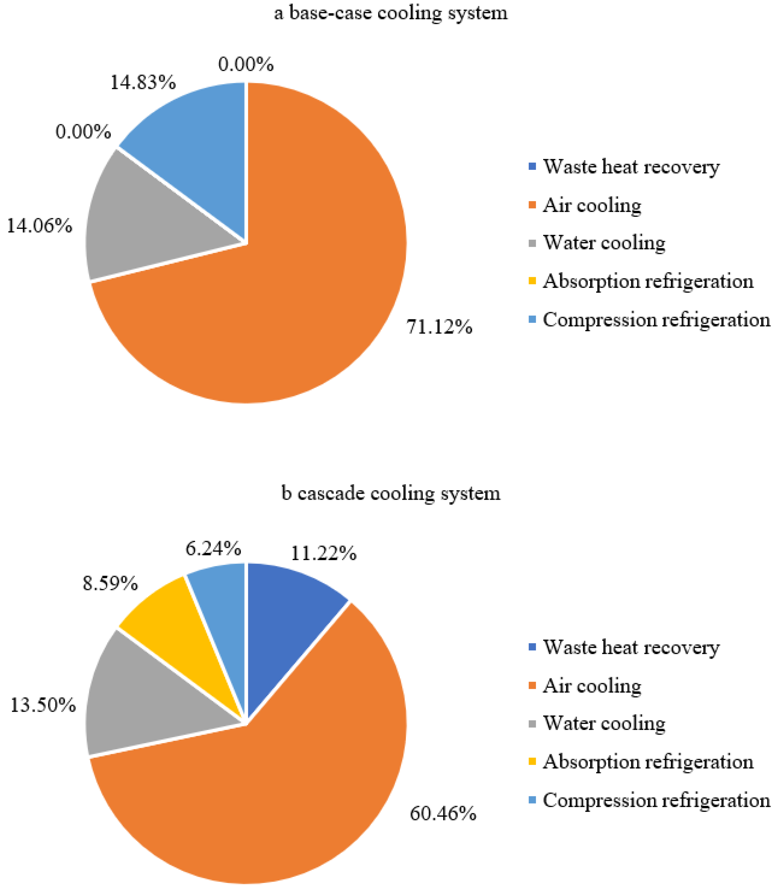 Optimization of Cascade Cooling System Based on Lithium Bromide ...