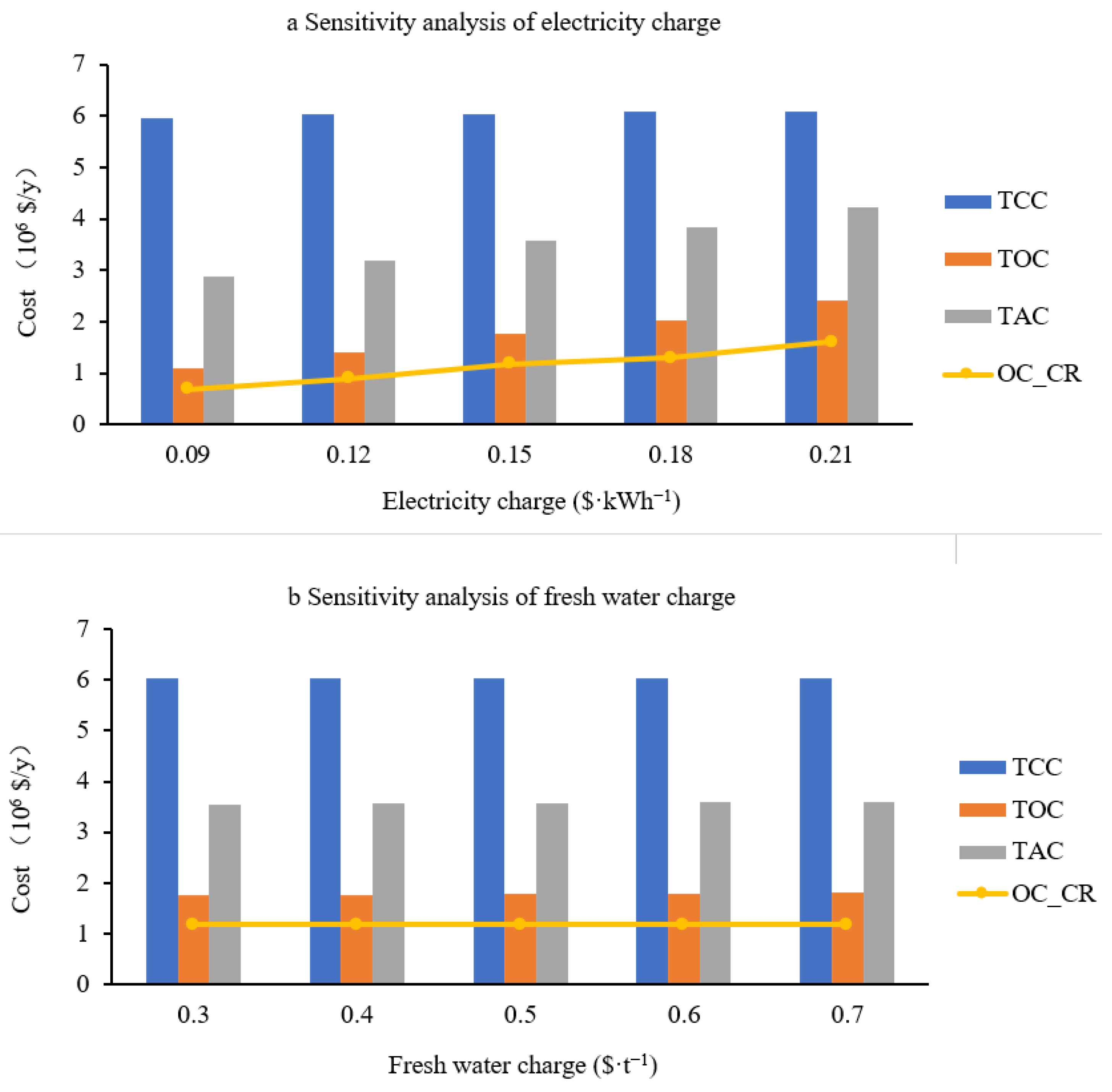 Optimization of Cascade Cooling System Based on Lithium Bromide ...