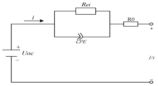 Review on the Battery Model and SOC Estimation Method