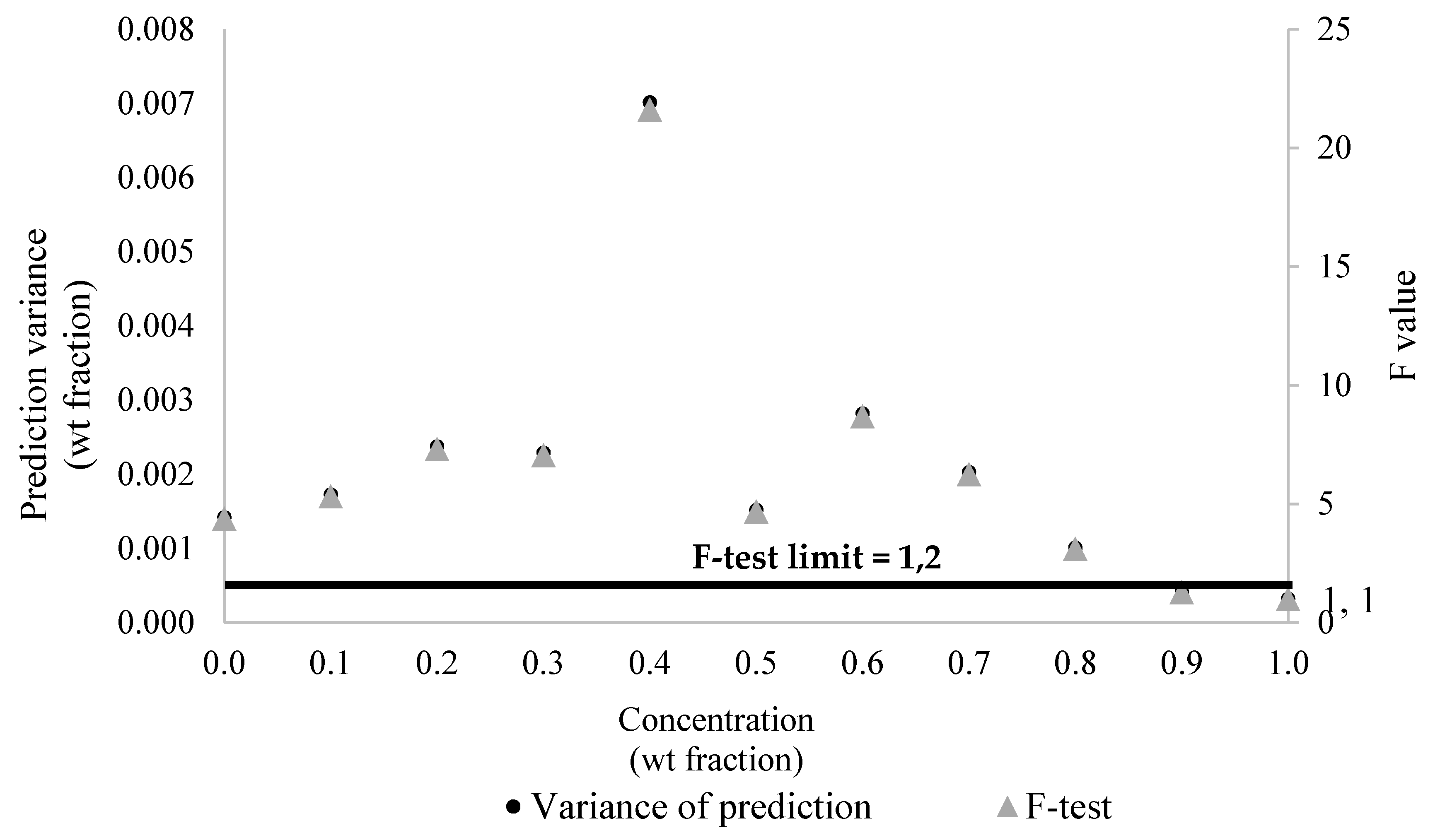 Processes | Free Full-Text | A Numerical Procedure for Multivariate Calibration Using ...