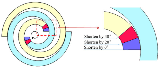 Internal Flow and Cavitation Analysis of Scroll Oil Pump by CFD Method