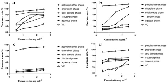 Enzyme-Assisted Ultrasonic Extraction of Total Flavonoids from ...