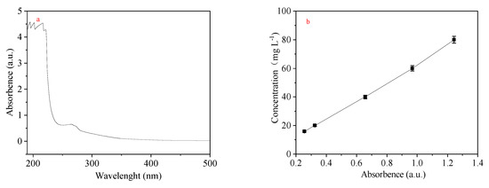 Amino Acid-Based Natural Deep Eutectic Solvents for Extraction of ...