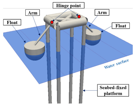 Processes | Free Full-Text | Dynamic Response Analysis of a Wavestar ...