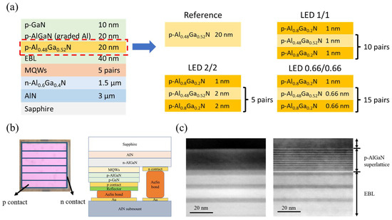 Deep Ultraviolet AlGaN-Based Light-Emitting Diodes with p-AlGaN/AlGaN Superlattice Hole ...
