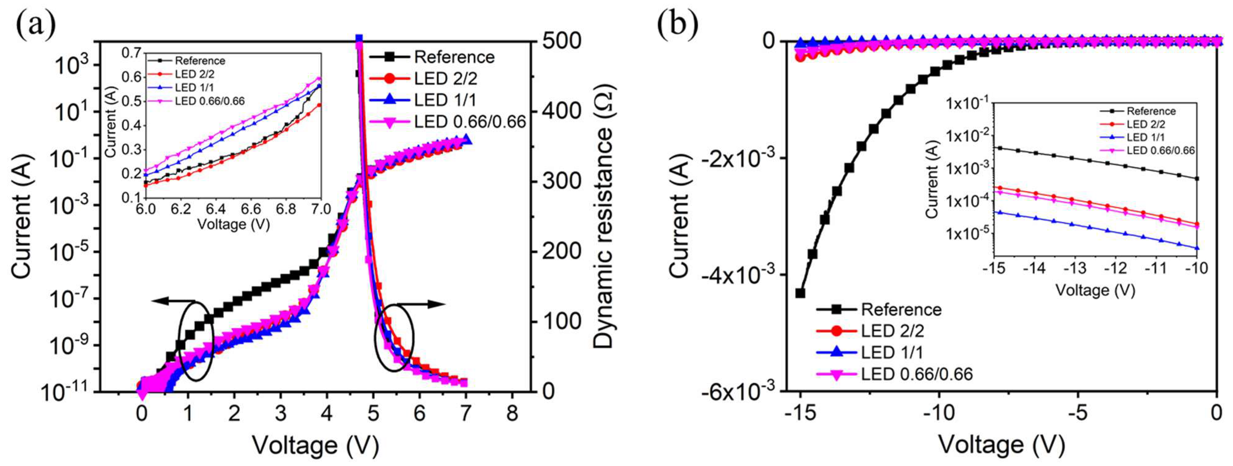 Processes | Free Full-Text | Deep Ultraviolet AlGaN-Based Light-Emitting Diodes with p-AlGaN ...