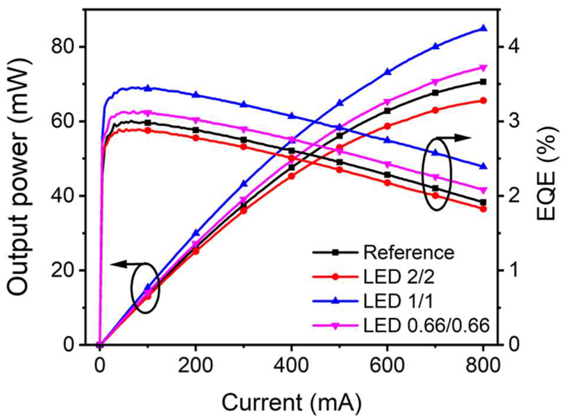 Processes | Free Full-Text | Deep Ultraviolet AlGaN-Based Light-Emitting Diodes with p-AlGaN ...