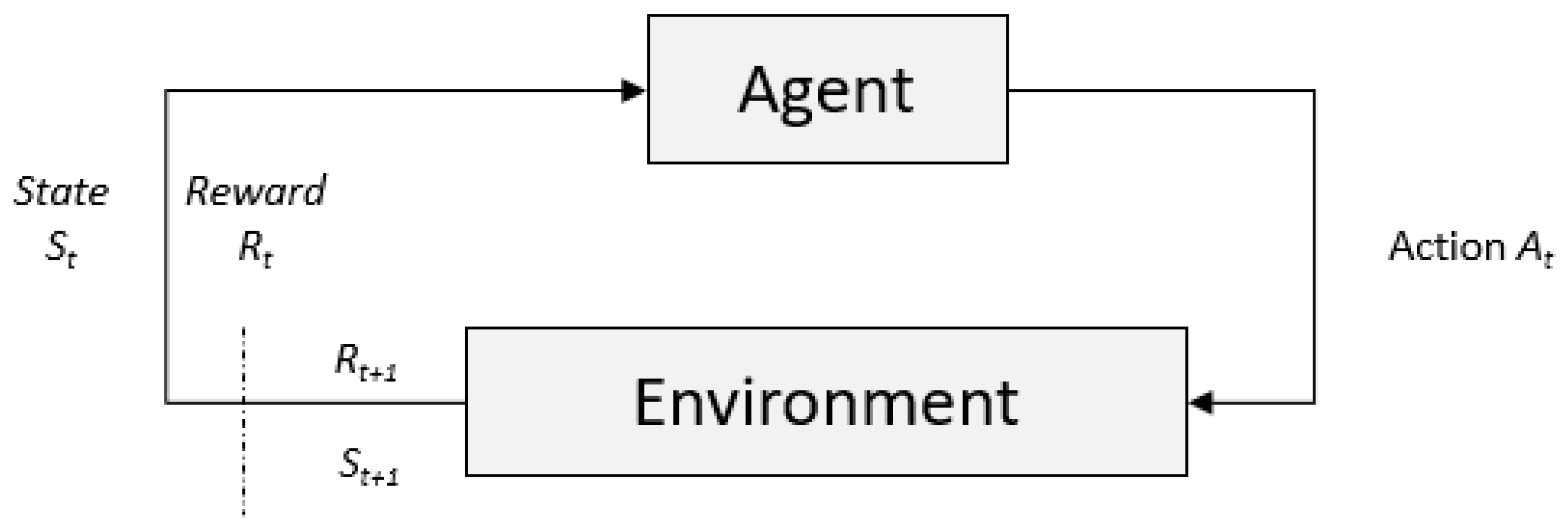 Processes | Free Full-Text | Interterminal Truck Routing Optimization Using Cooperative ...