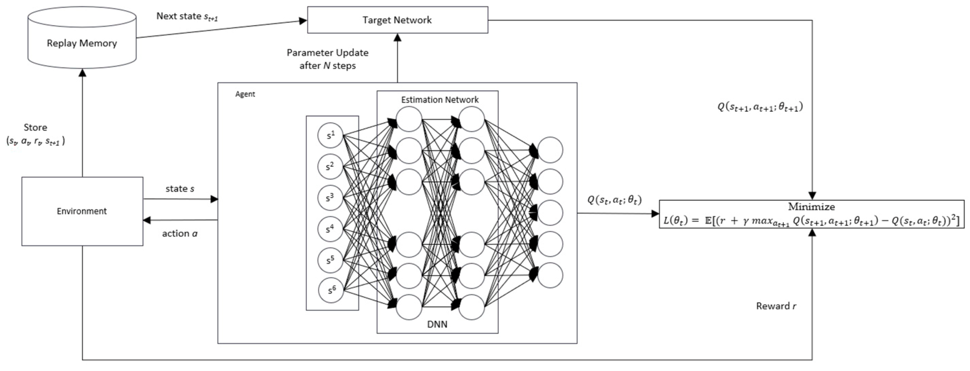 Processes | Free Full-Text | Interterminal Truck Routing Optimization Using Cooperative ...