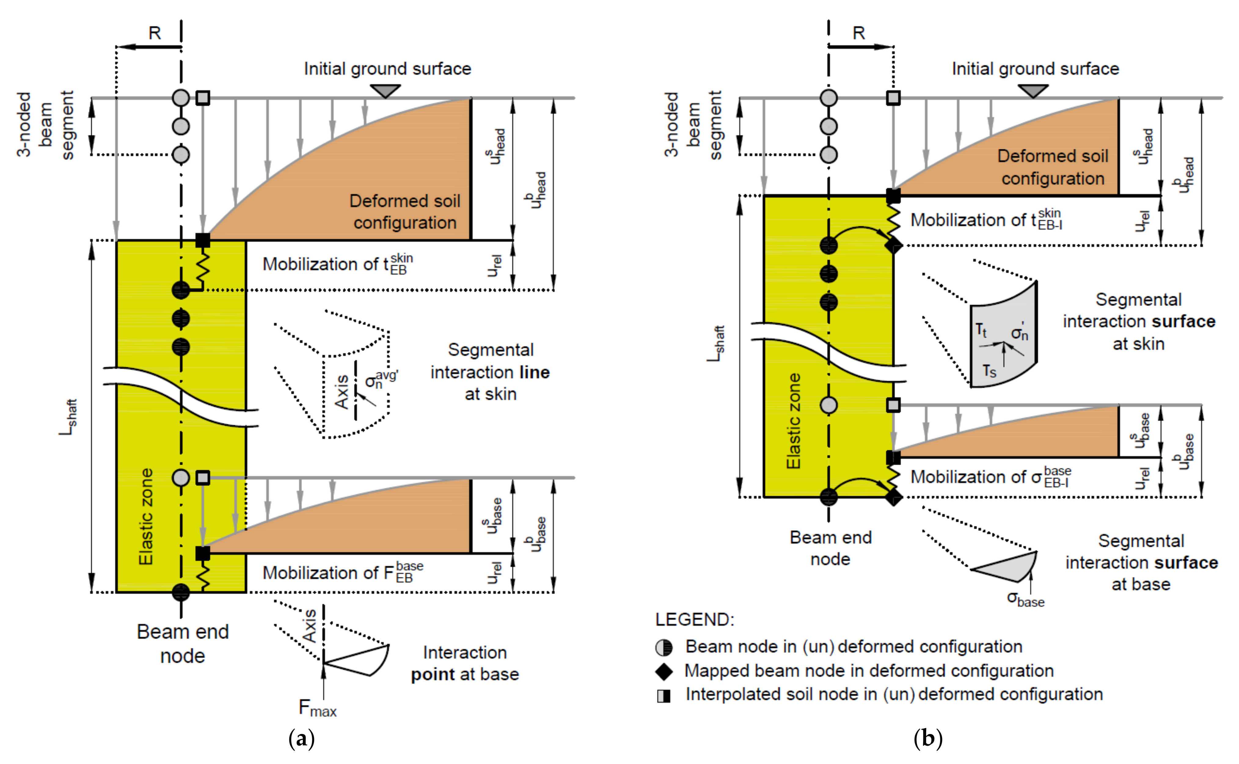 Processes | Free Full-Text | Practice-Oriented Validation of Embedded Beam Formulations in ...
