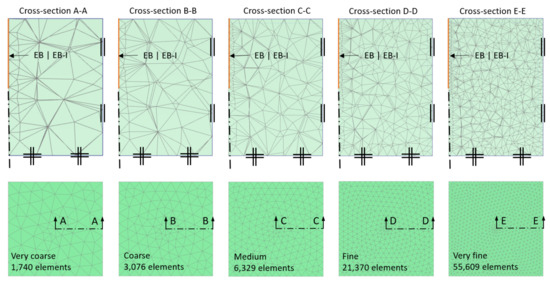 Processes | Free Full-Text | Practice-Oriented Validation of Embedded Beam Formulations in ...