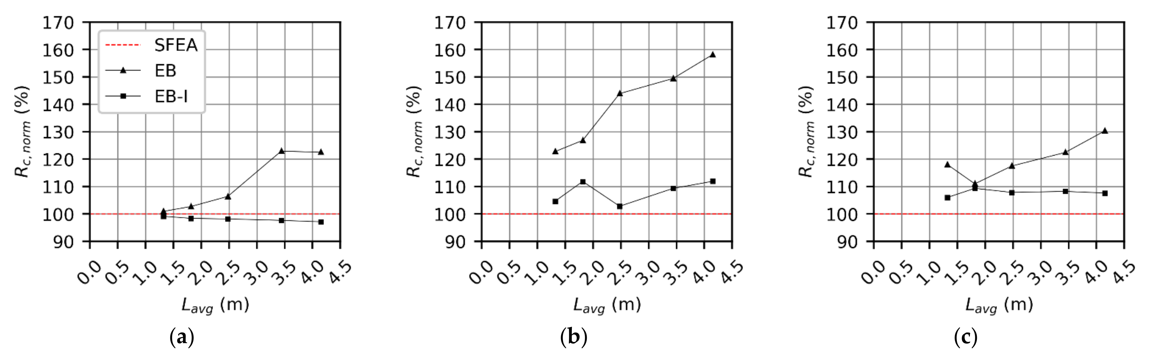 Processes | Free Full-Text | Practice-Oriented Validation of Embedded Beam Formulations in ...