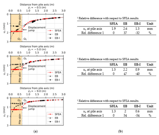 Processes | Free Full-Text | Practice-Oriented Validation of Embedded Beam Formulations in ...