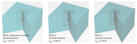Processes | Free Full-Text | Practice-Oriented Validation of Embedded Beam Formulations in ...