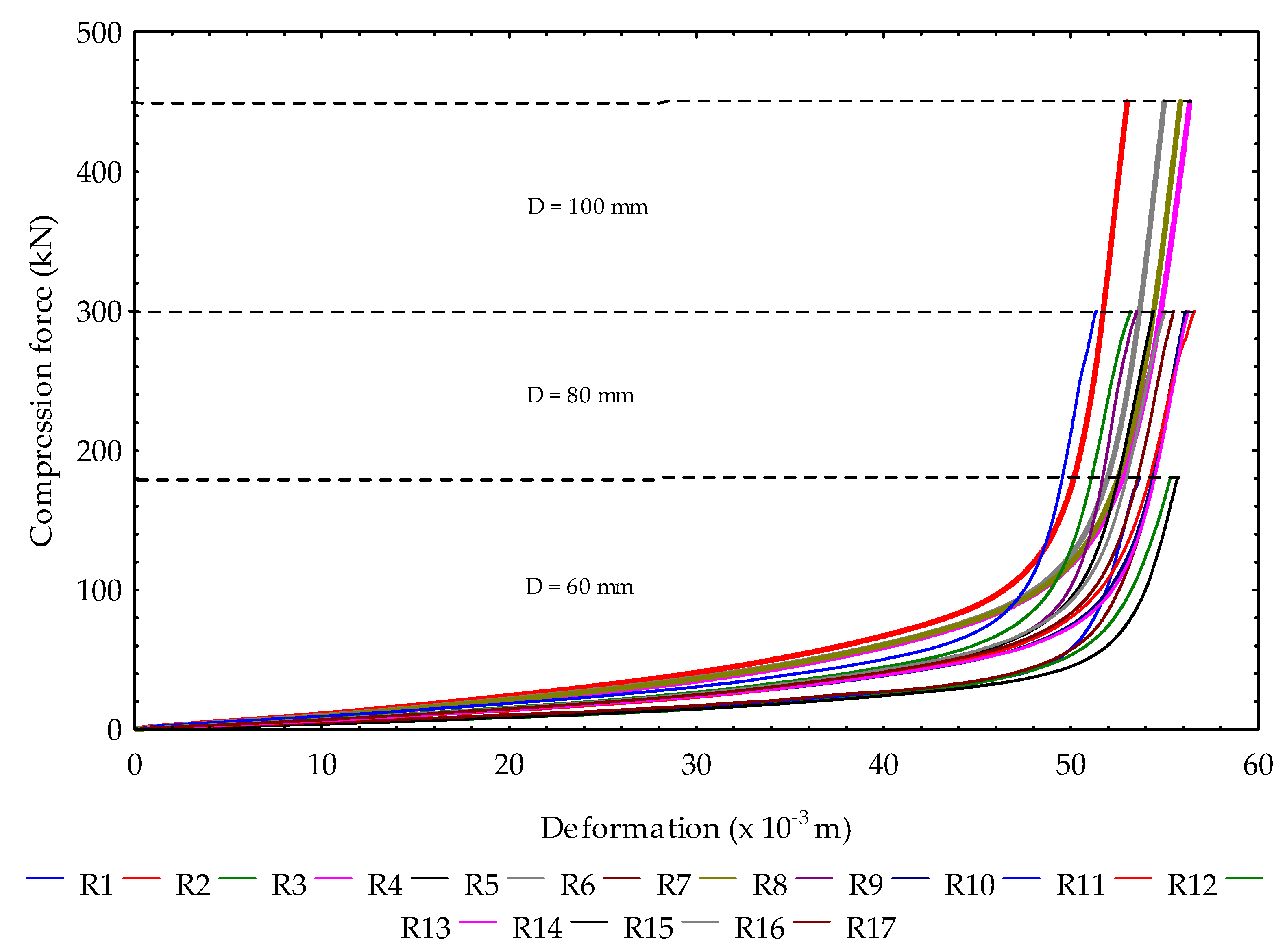 Processes | Free Full-Text | Optimizing Uniaxial Oil Extraction of Bulk ...