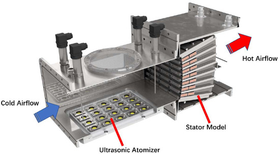 Application of Ultrasonic Atomization in a Combined Circulation System ...