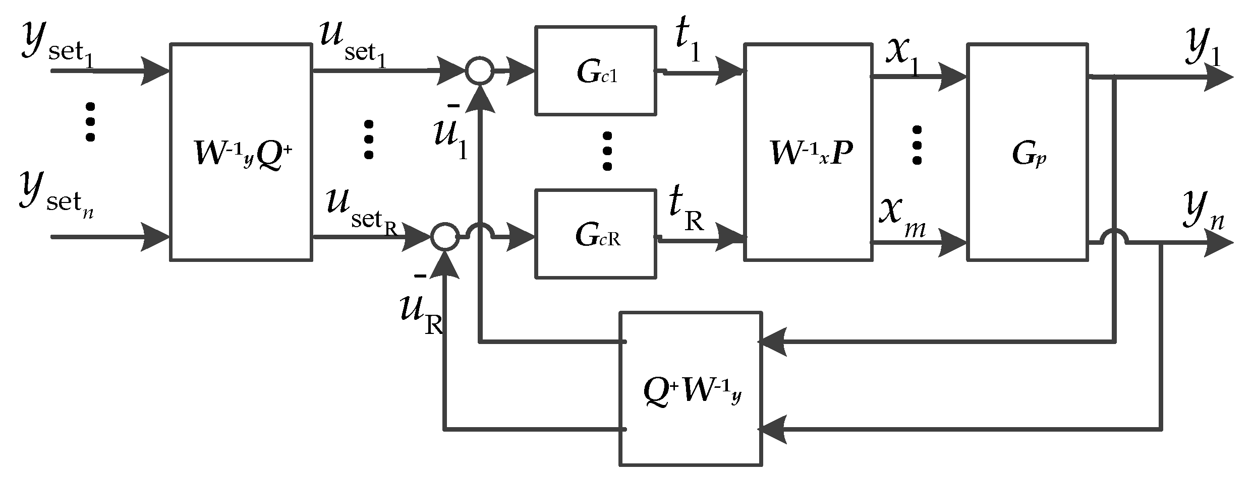 Nonlinear Offset-Free Model Predictive Control based on Dynamic PLS Framework