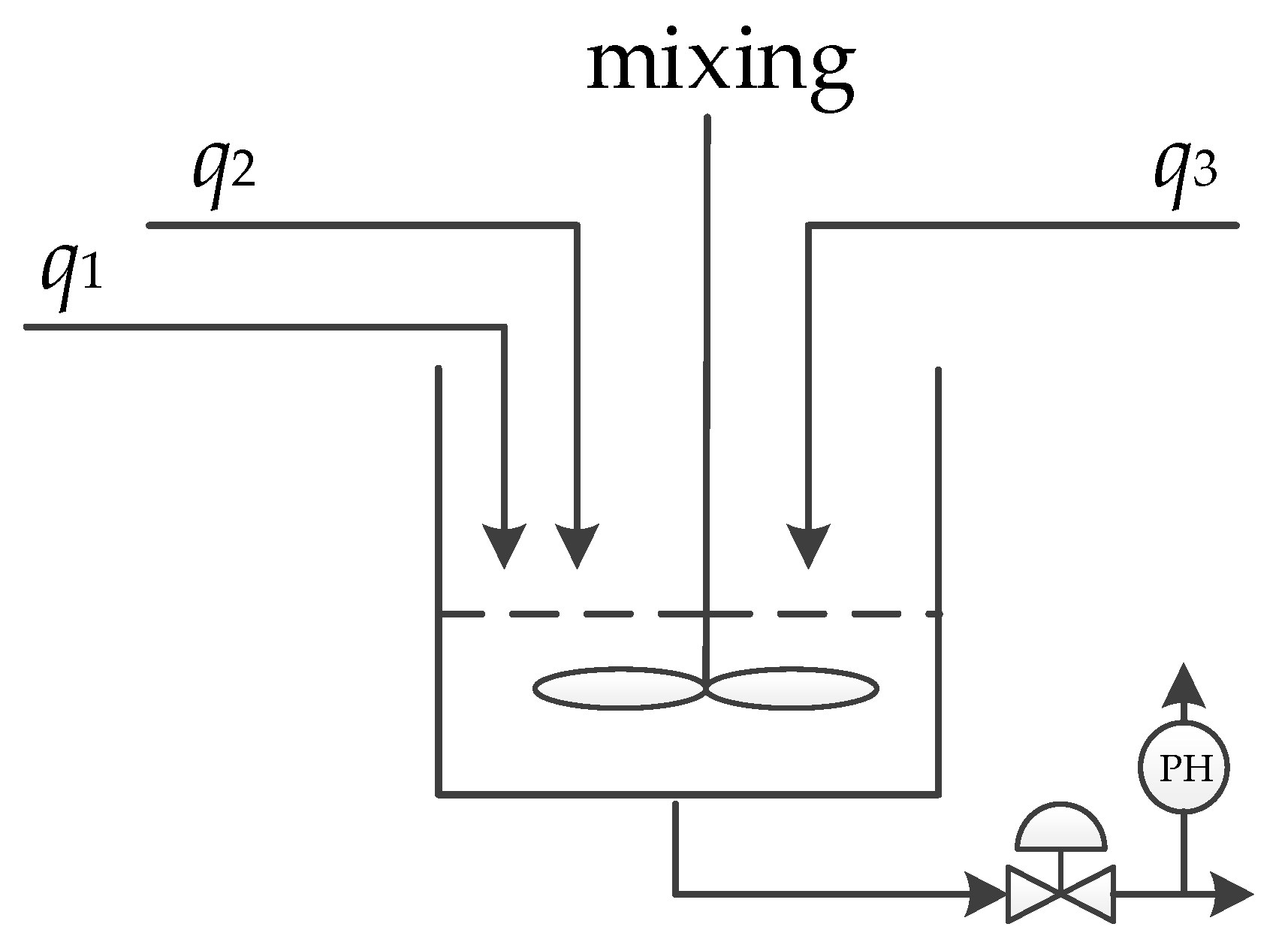 Nonlinear Offset-Free Model Predictive Control based on Dynamic PLS Framework