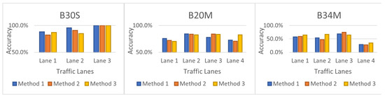 Efficient Video-based Vehicle Queue Length Estimation using Computer Vision and Deep Learning ...