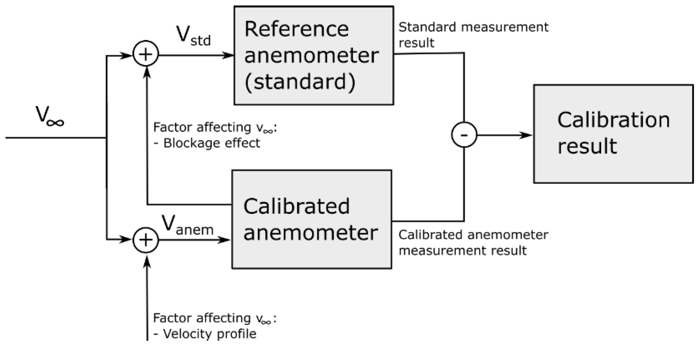 Processes Free Full Text Interaction Between The Standard And The