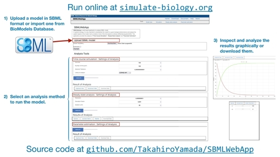 Processes | Free Full-Text | SBMLWebApp: Web-Based Simulation, Steady ...