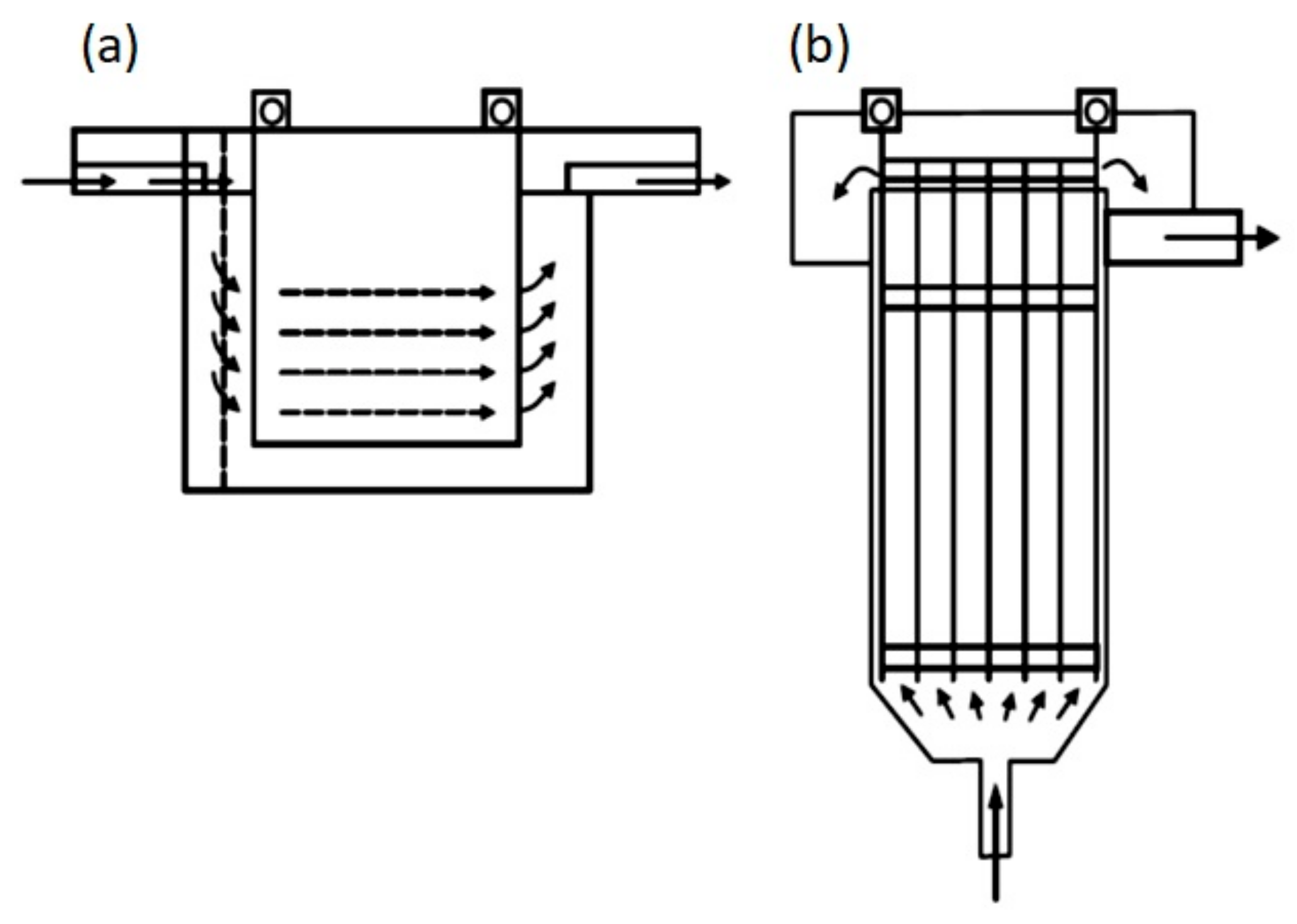 Electrocoagulation Process: An Approach to Continuous Processes ...