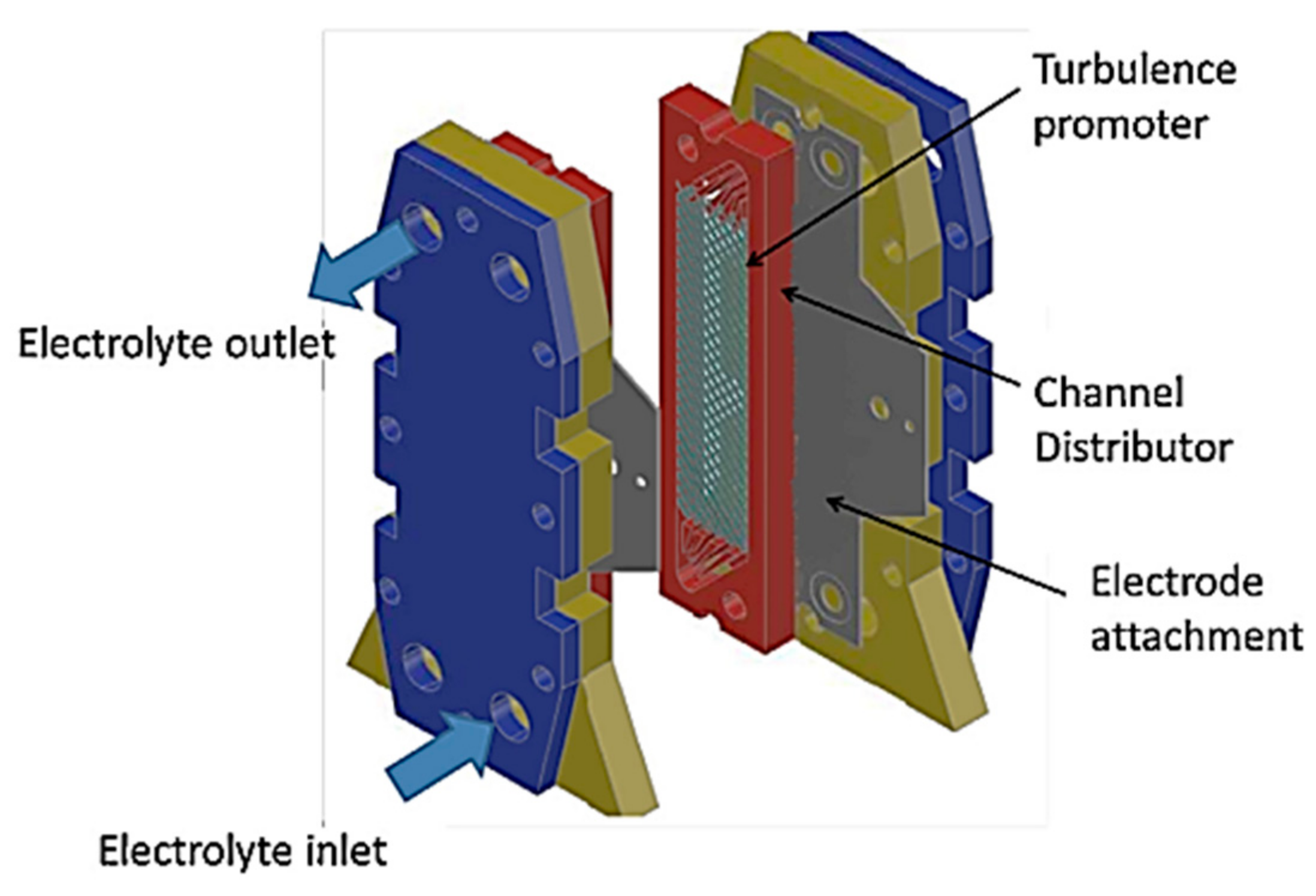 Electrocoagulation Process: An Approach to Continuous Processes ...