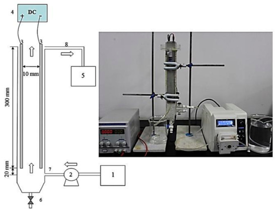 Electrocoagulation Process: An Approach to Continuous Processes ...