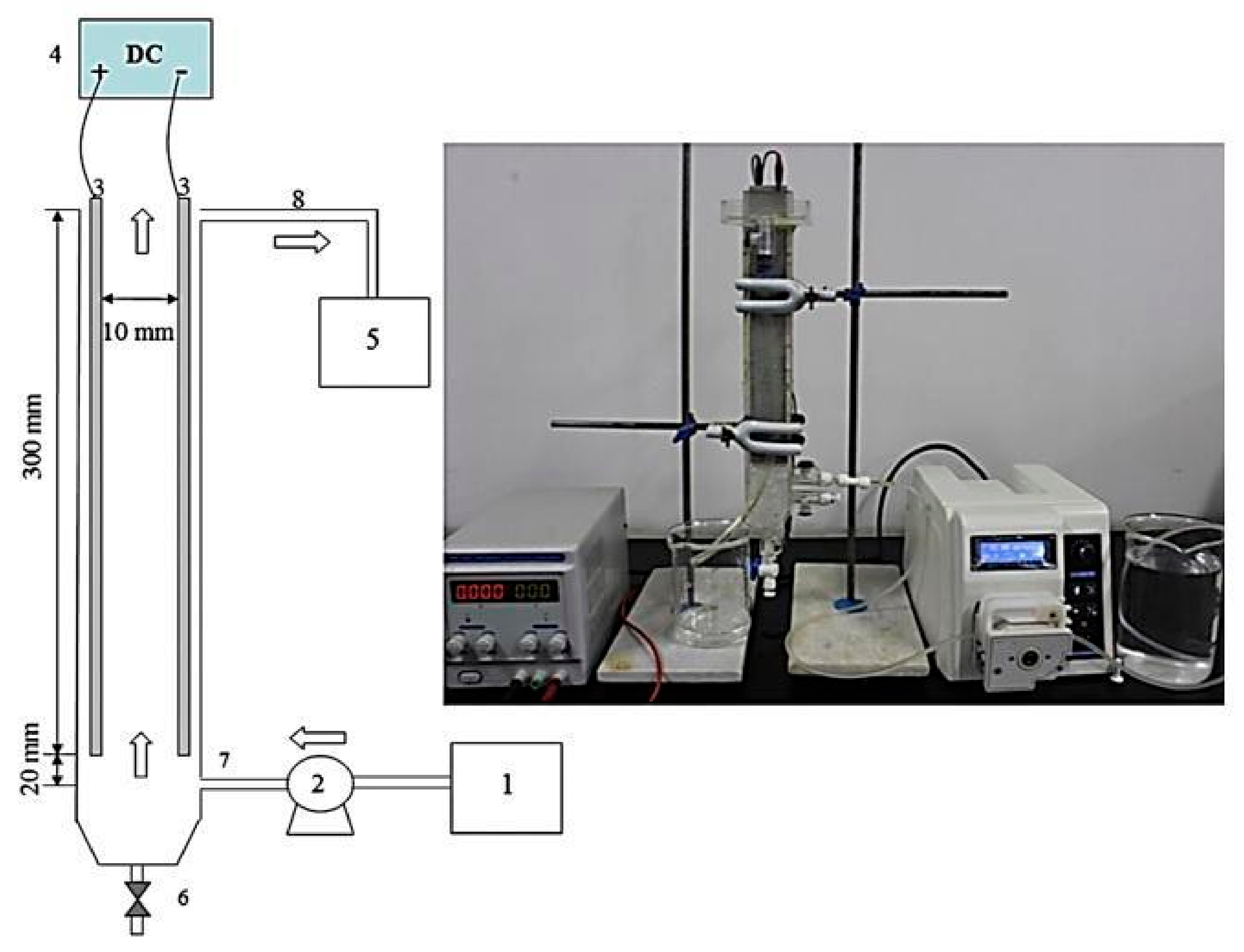 Electrocoagulation Process: An Approach to Continuous Processes ...