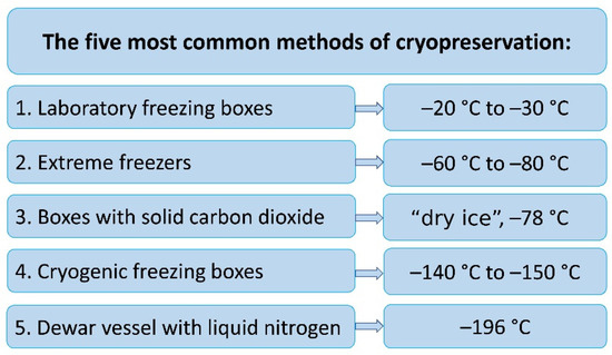 Distribution of Sulfate-Reducing Bacteria in the Environment ...