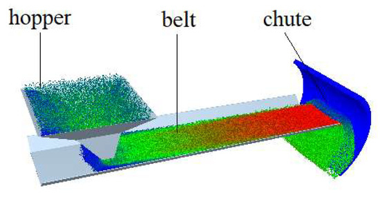 DEM–FEM Coupling Simulation of the Transfer Chute Wear with the Dynamic ...