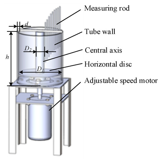 DEM–FEM Coupling Simulation of the Transfer Chute Wear with the Dynamic ...