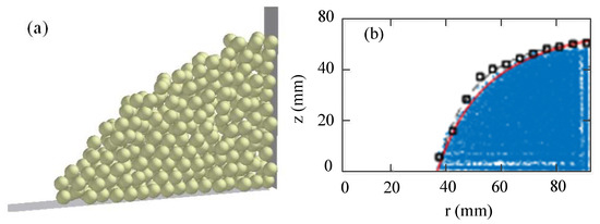 DEM–FEM Coupling Simulation of the Transfer Chute Wear with the Dynamic ...