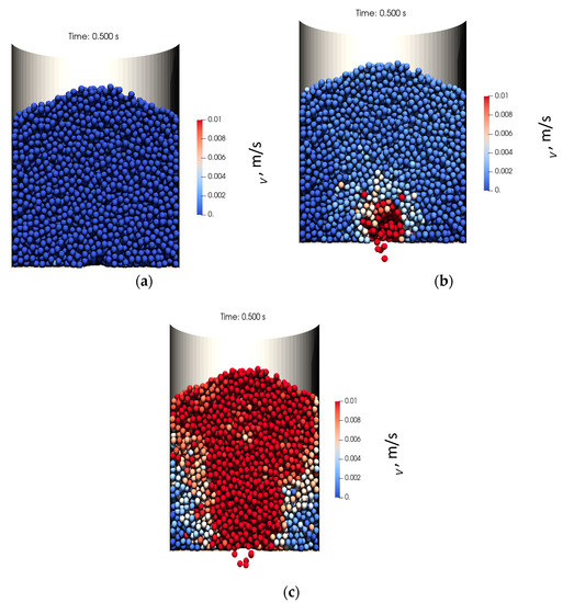 Discharge Flow of Spherical Particles from a Cylindrical Bin ...