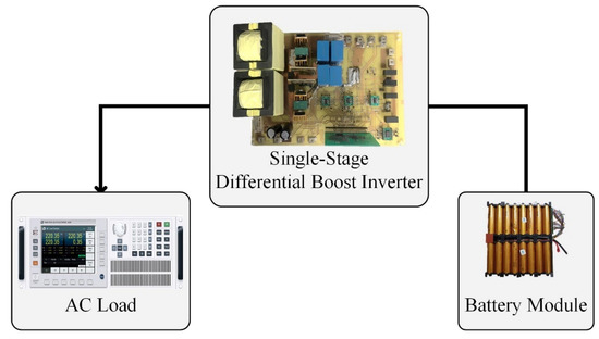 Modified SPWM Control for a Single-Stage Differential Boost Inverter ...