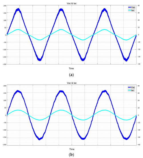 Modified SPWM Control for a Single-Stage Differential Boost Inverter ...