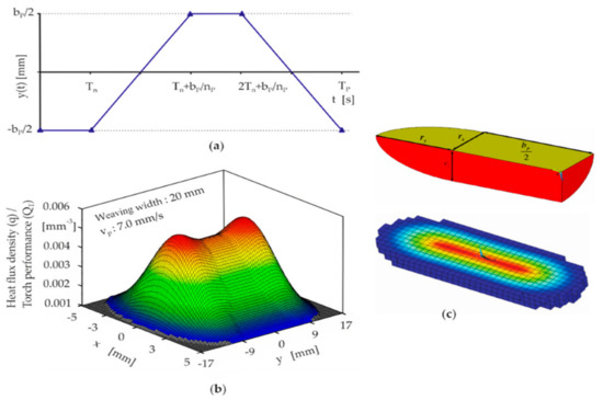 Application of Computational Fluid Dynamics (CFD) Simulation for the ...