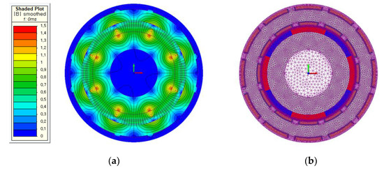 A Study on a Slotless Brushless DC Motor with Toroidal Winding