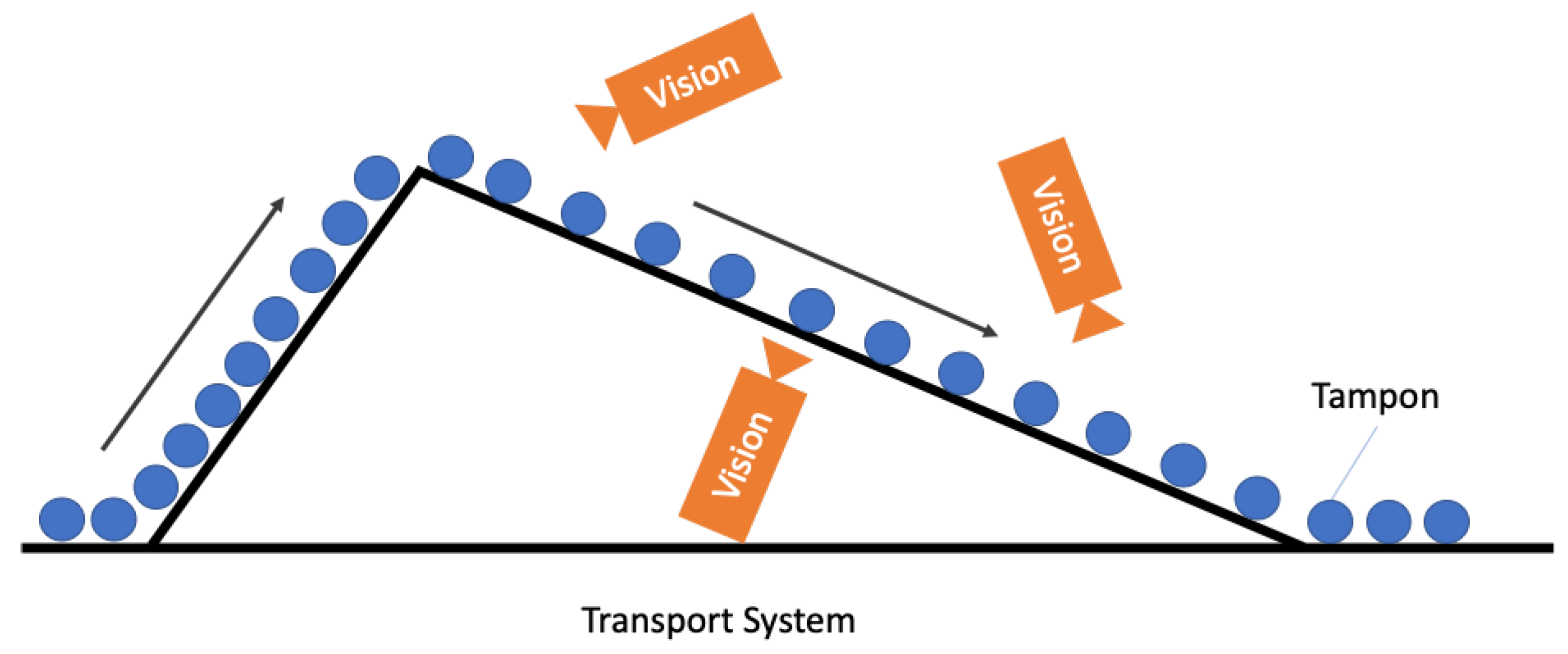 A Data-Centric Approach to Design and Analysis of a Surface-Inspection ...