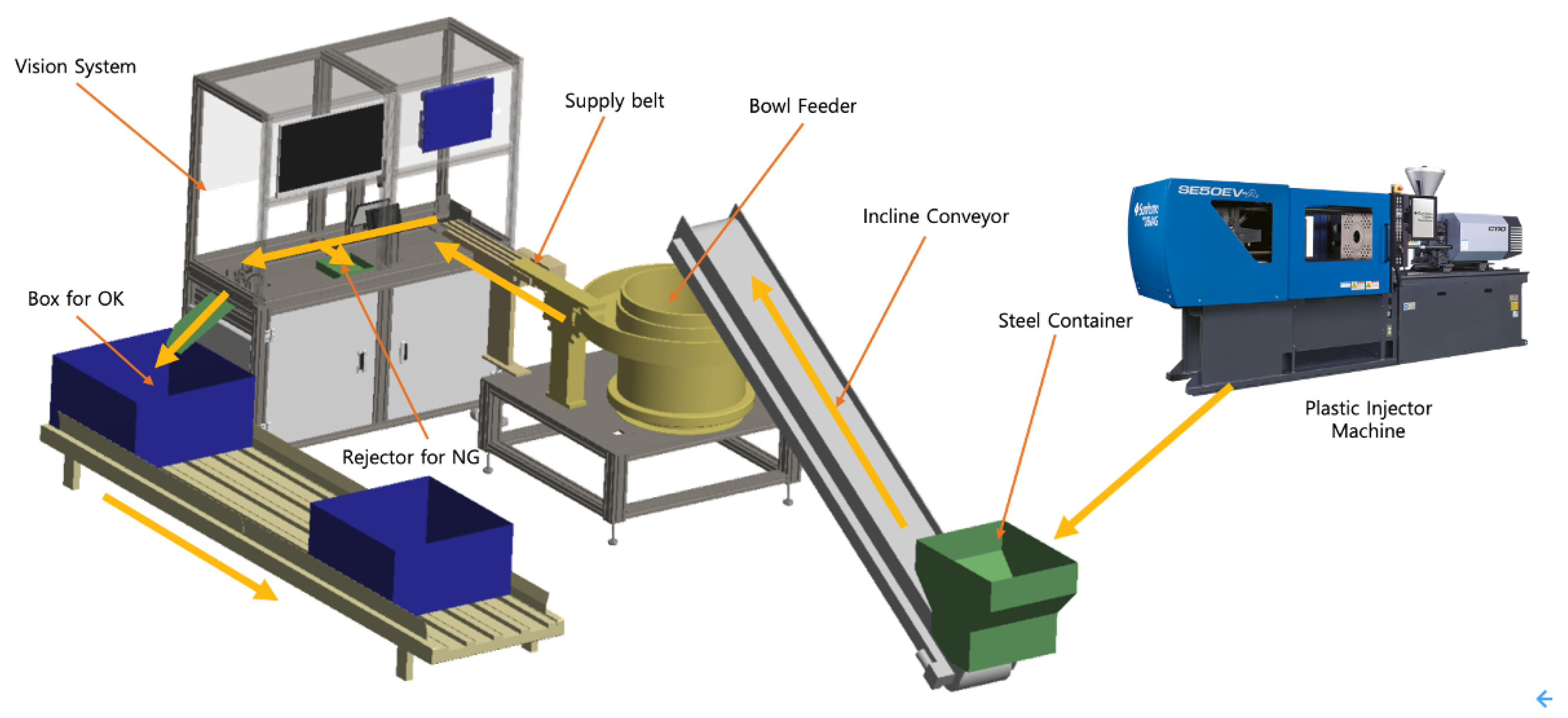 Processes | Free Full-Text | A Data-Centric Approach to Design and ...