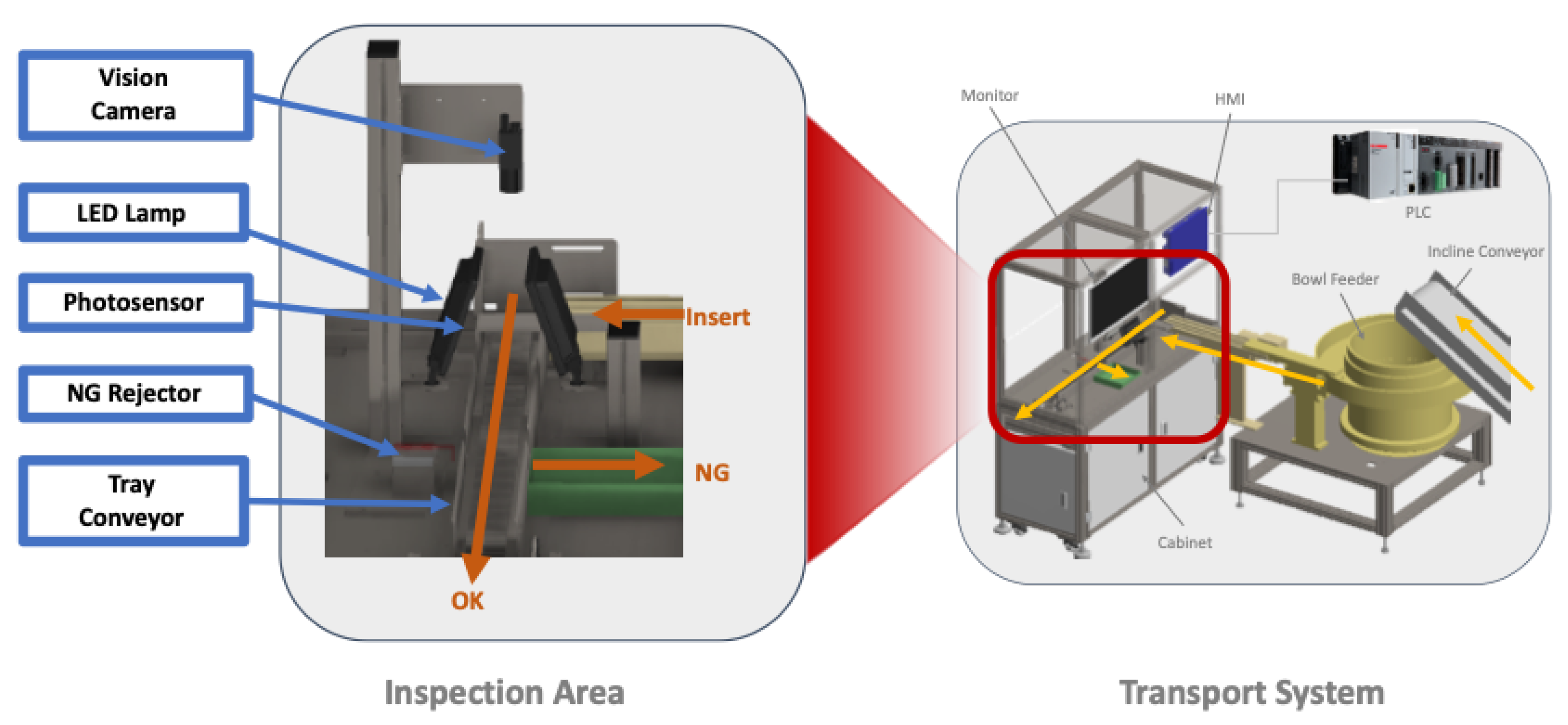 A Data-Centric Approach to Design and Analysis of a Surface-Inspection ...