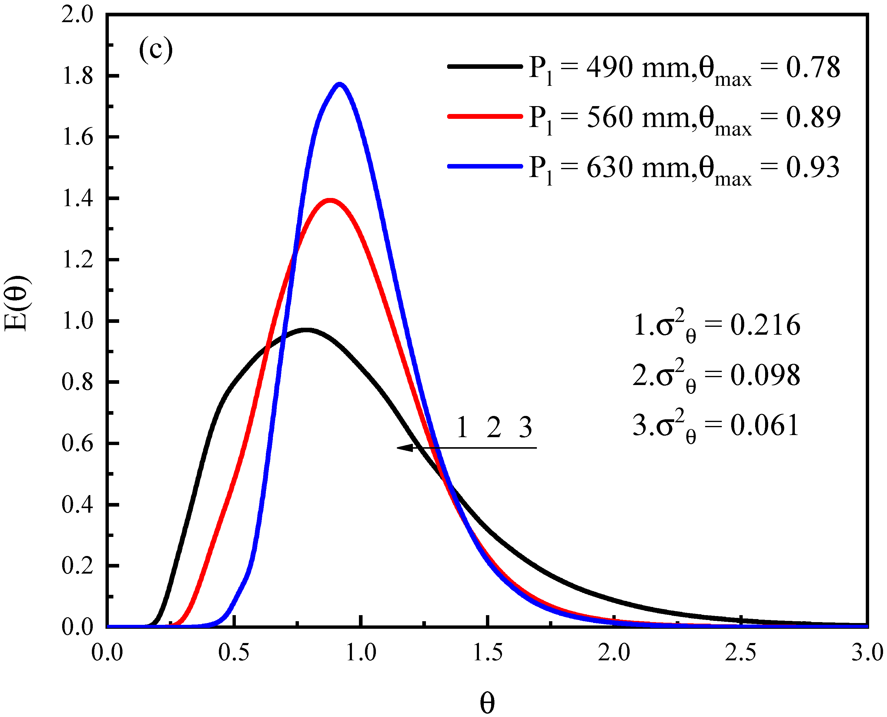 Processes | Free Full-Text | Hydraulic Characteristics, Residence Time ...