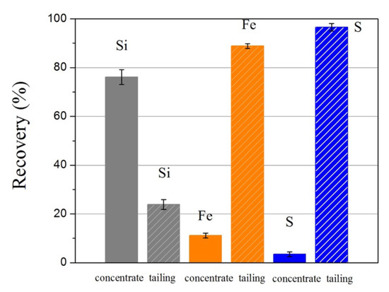 Processes | Special Issue : Foam Matrix Composites: Preparation and ...