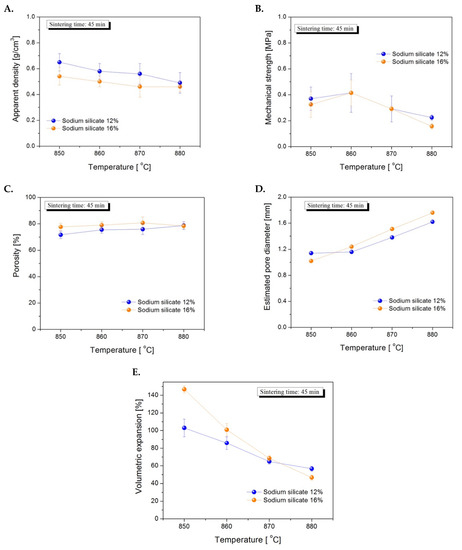 Processes | Special Issue : Foam Matrix Composites: Preparation and ...