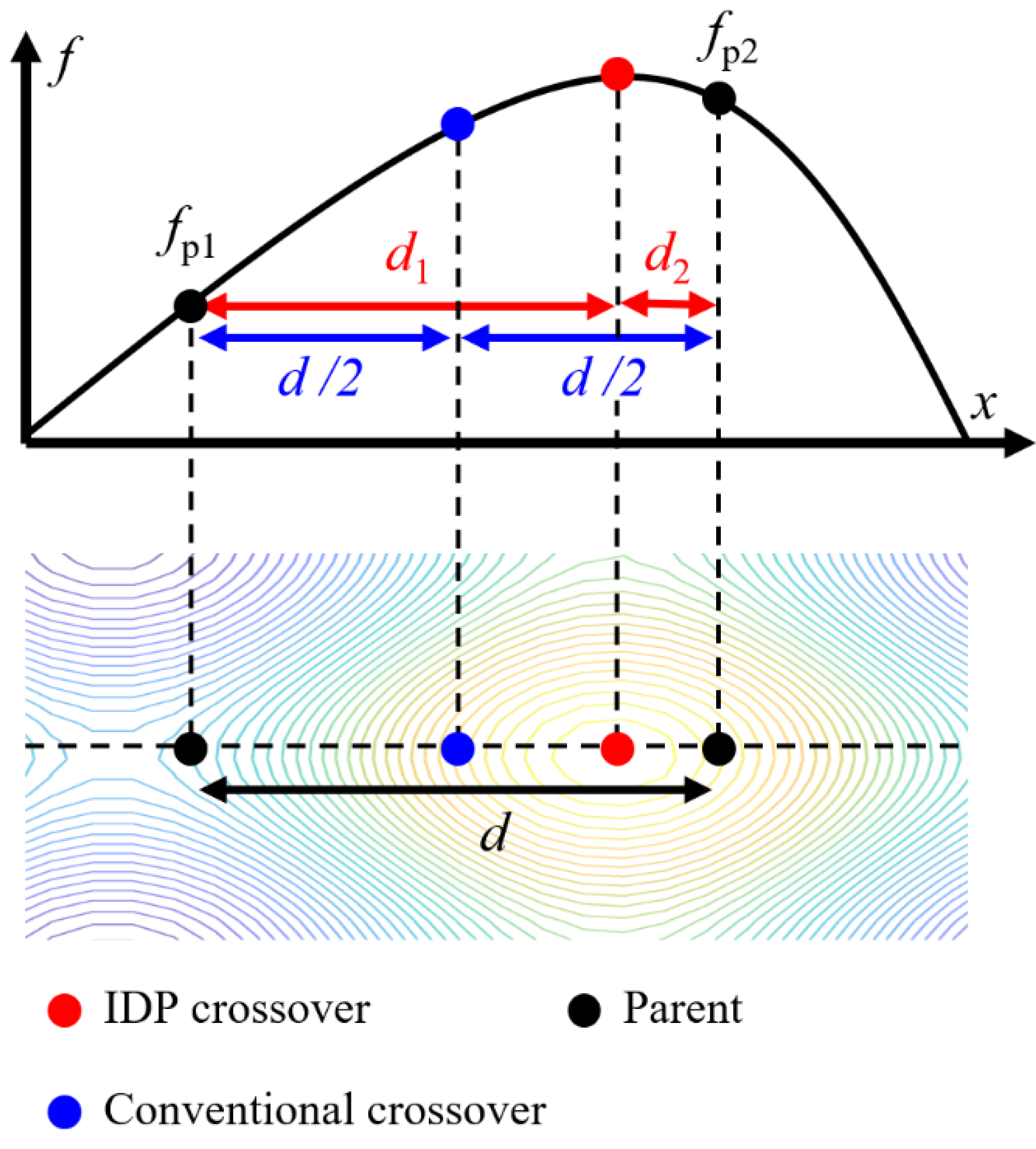 Multi Variable Multi Objective Optimization Algorithm For Optimal Design Of Pma Synrm For