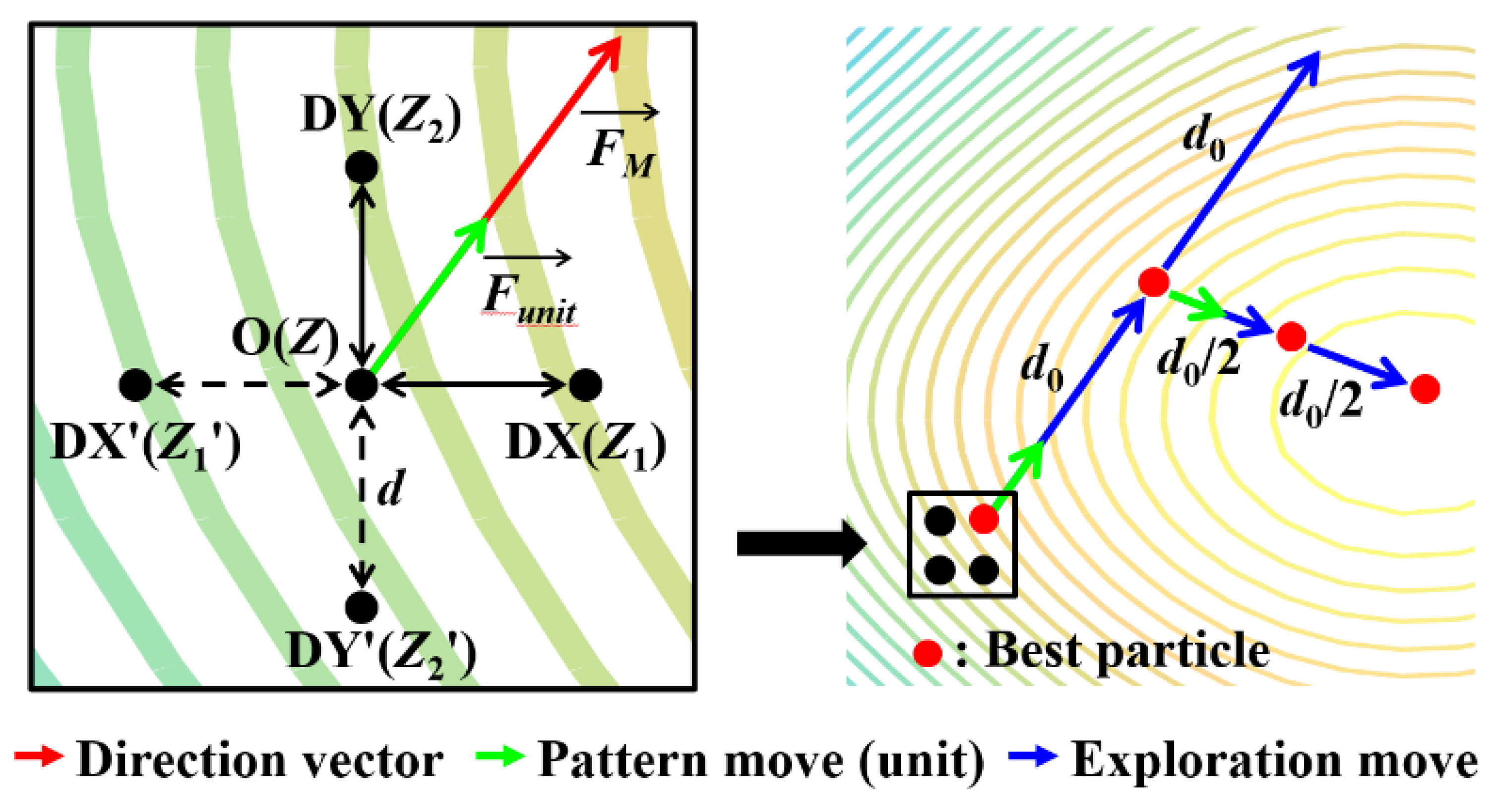 Multi Variable Multi Objective Optimization Algorithm For Optimal Design Of Pma Synrm For