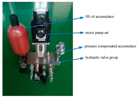 Optimal Design of Accumulator Parameters for an Electro-Hydrostatic ...