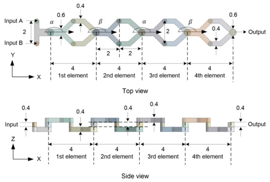 A SAR Micromixer for Water-Water Mixing: Design, Optimization, and Analysis