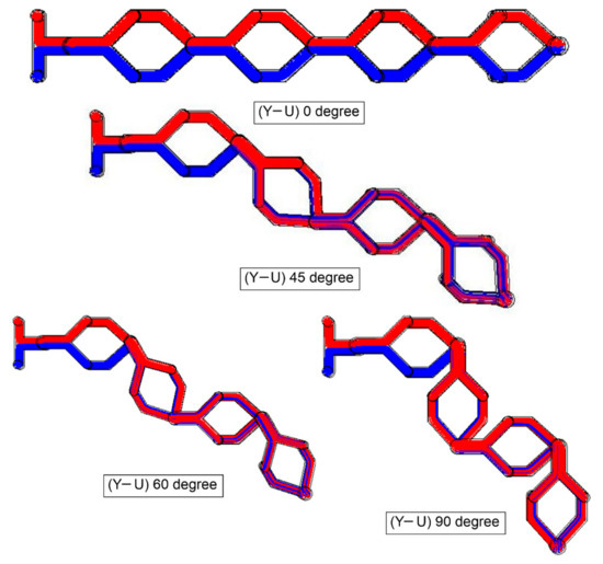 A SAR Micromixer for Water-Water Mixing: Design, Optimization, and Analysis